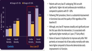Management-Severe Aortic stenosis with Low Transvalvular Gradient and ...