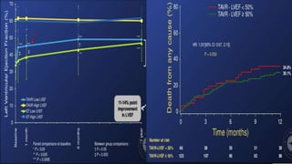 Management-Severe Aortic stenosis with Low Transvalvular Gradient and ...