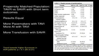 Management-Severe Aortic stenosis with Low Transvalvular Gradient and ...