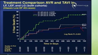 Management-Severe Aortic stenosis with Low Transvalvular Gradient and ...