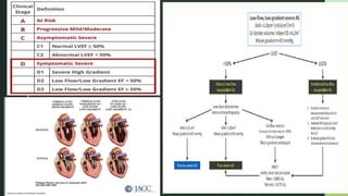 Management-Severe Aortic stenosis with Low Transvalvular Gradient and ...