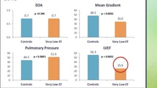 Management-Severe Aortic stenosis with Low Transvalvular Gradient and ...