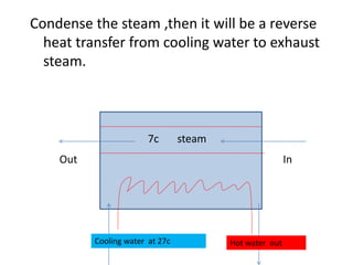 PPT On Steam Condenser | PPTX