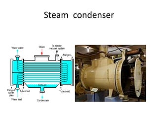 PPT On Steam Condenser | PPTX