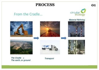 Low embodied energy | PPTX