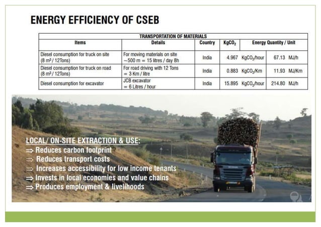 Low embodied energy | PPTX | Woodworking | Arts and Crafts