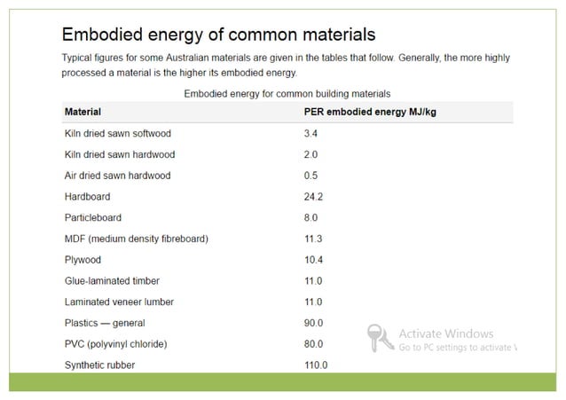 Low embodied energy | PPTX | Woodworking | Arts and Crafts