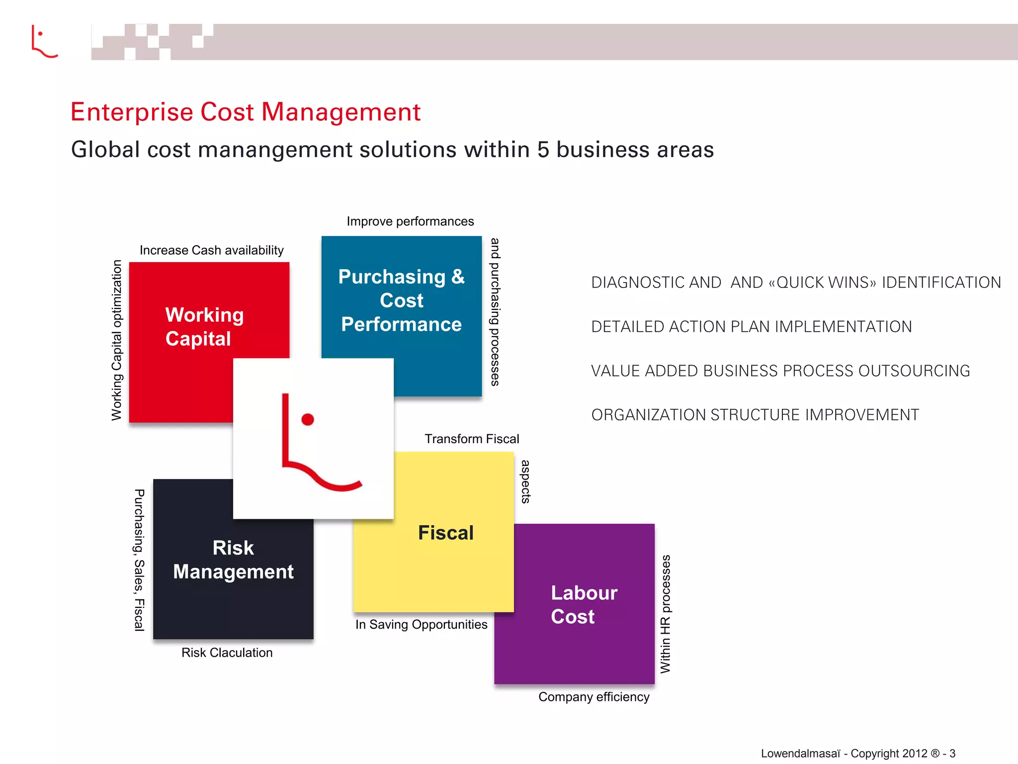Lowendalmasai - Enterprise Cost Management | PDF