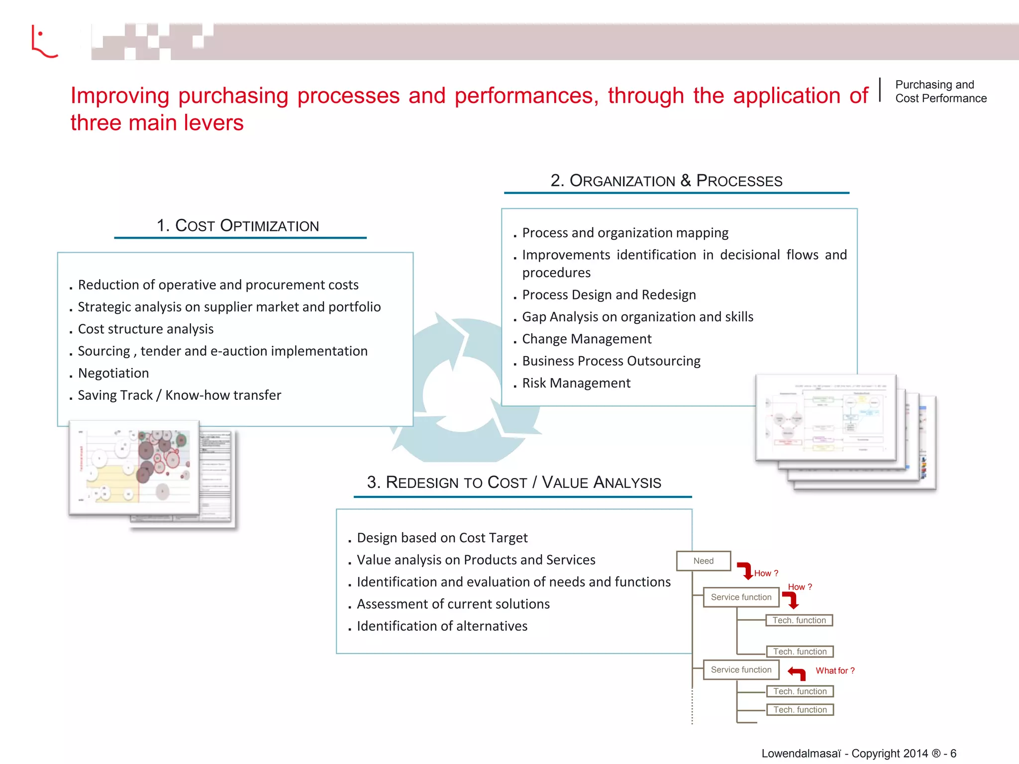 Lowendalmasaï enterprise cost management | PDF