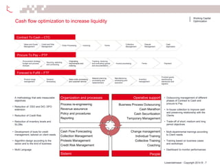 Lowendalmasaï enterprise cost management | PDF