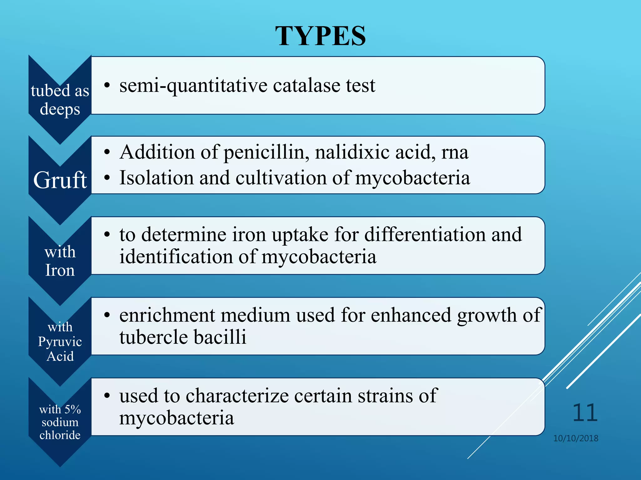Lowenstein jensen medium | PPTX