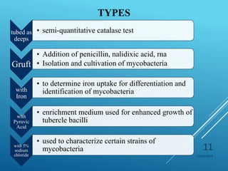 Lowenstein jensen medium | PPTX
