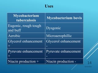 Lowenstein jensen medium | PPTX