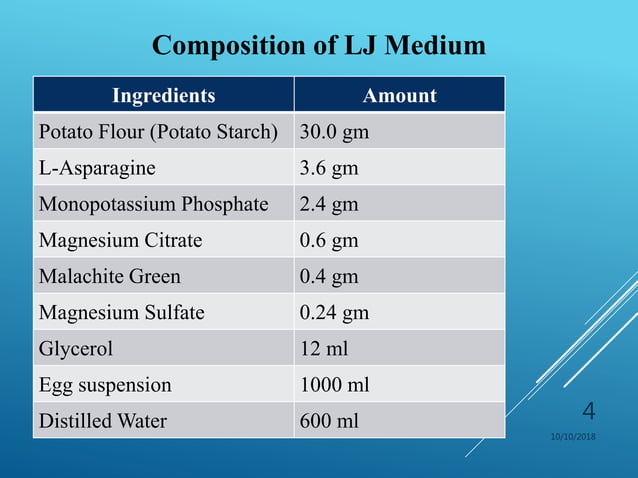 Lowenstein jensen medium | PPTX | Chemistry | Science