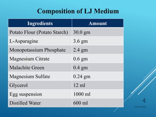 Lowenstein jensen medium | PPT