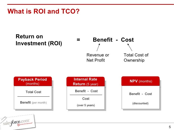 Lower TCO and Higher ROI