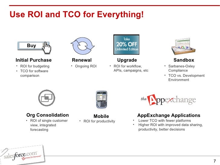 Lower TCO and Higher ROI