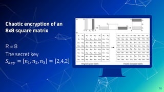 Lower complexity of secured WSN | PPT