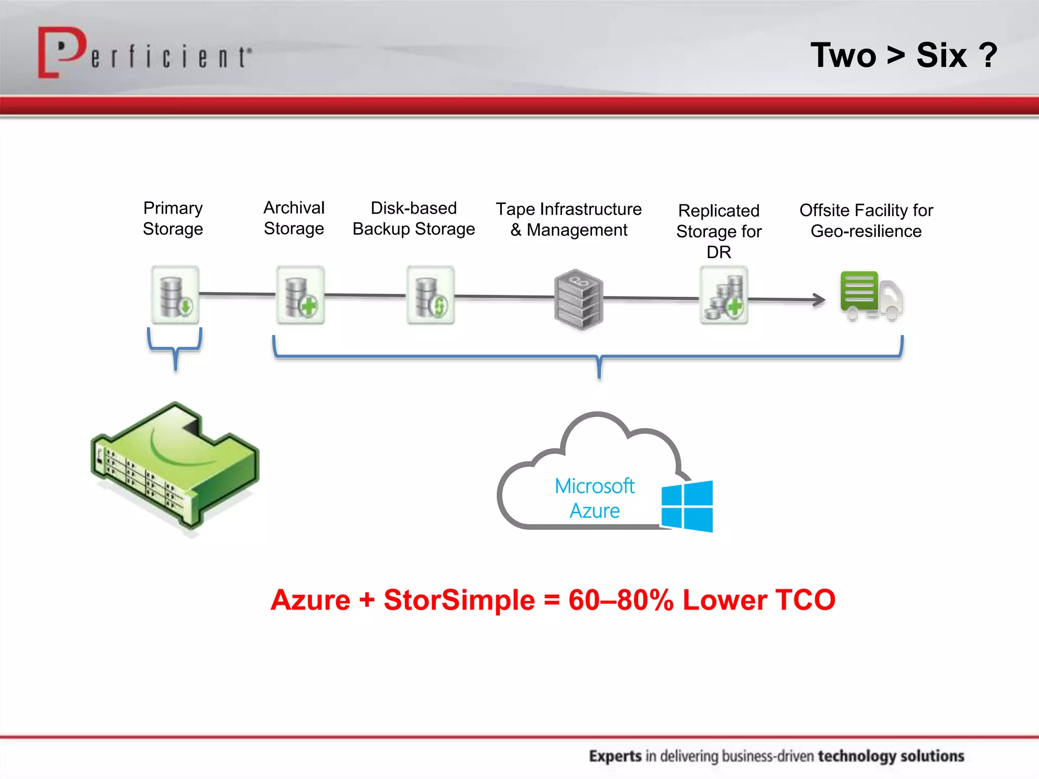 Lower Cost and Complexity with Azure and StorSimple Hybrid Cloud ...