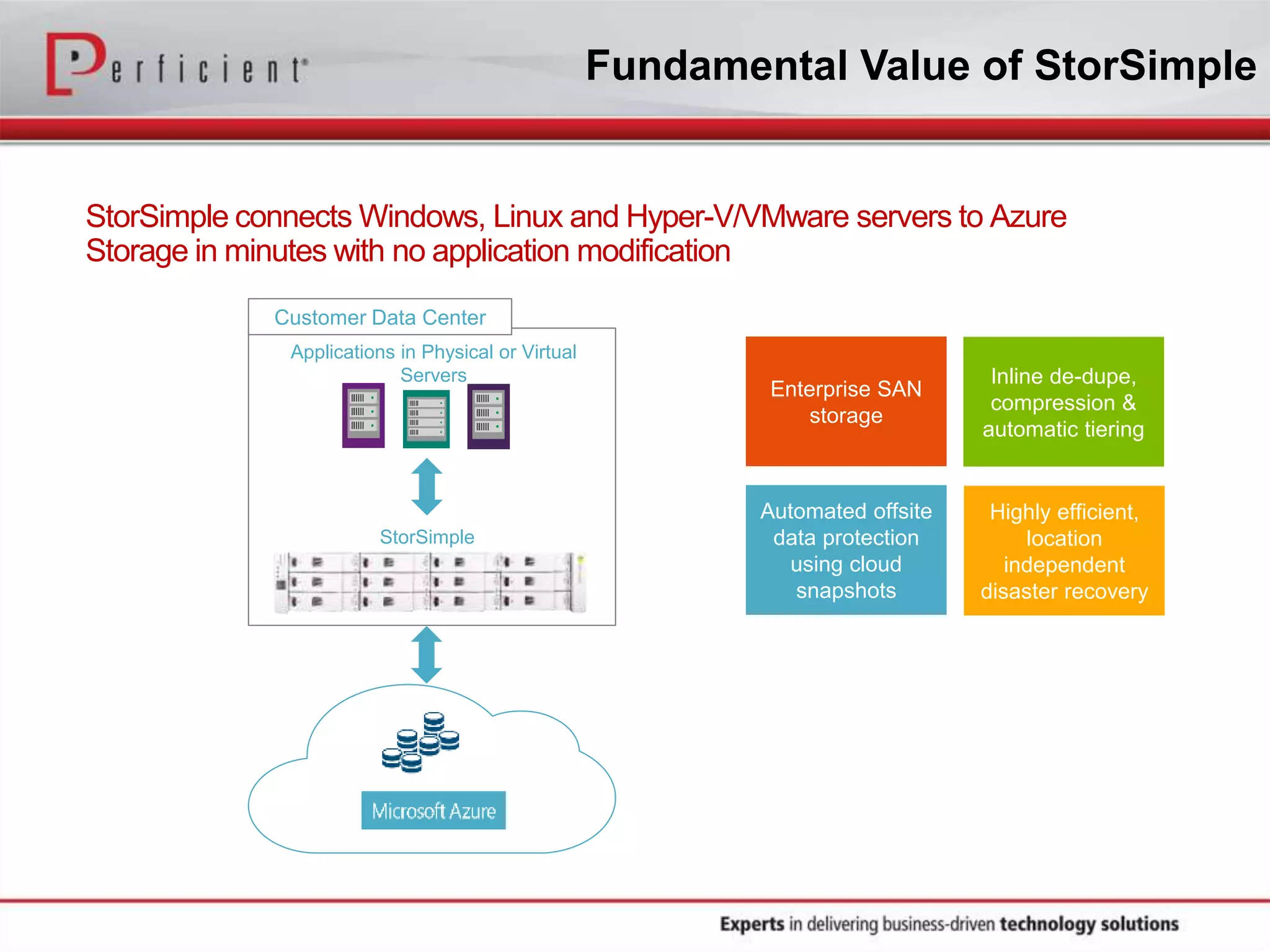 Lower Cost and Complexity with Azure and StorSimple Hybrid Cloud Solutions | PDF