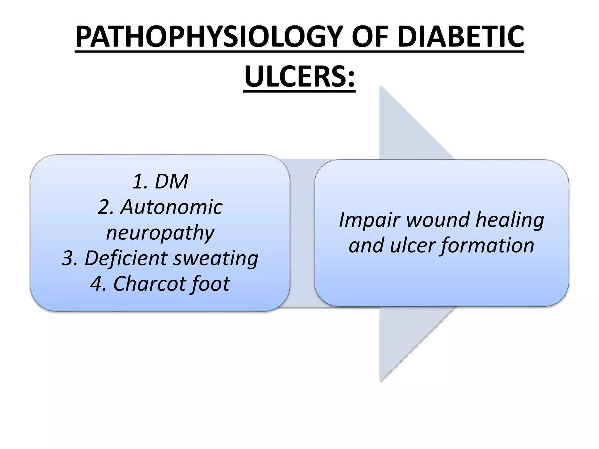 LOWER EXTREMITY ULCERS-FINAL PPT..pptx