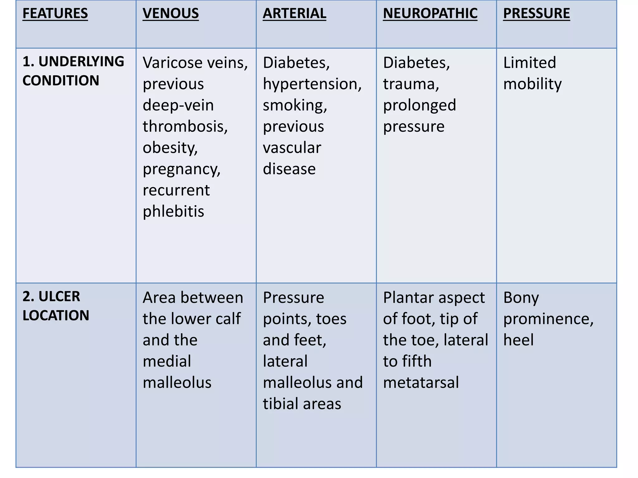 LOWER EXTREMITY ULCERS-FINAL PPT..pptx