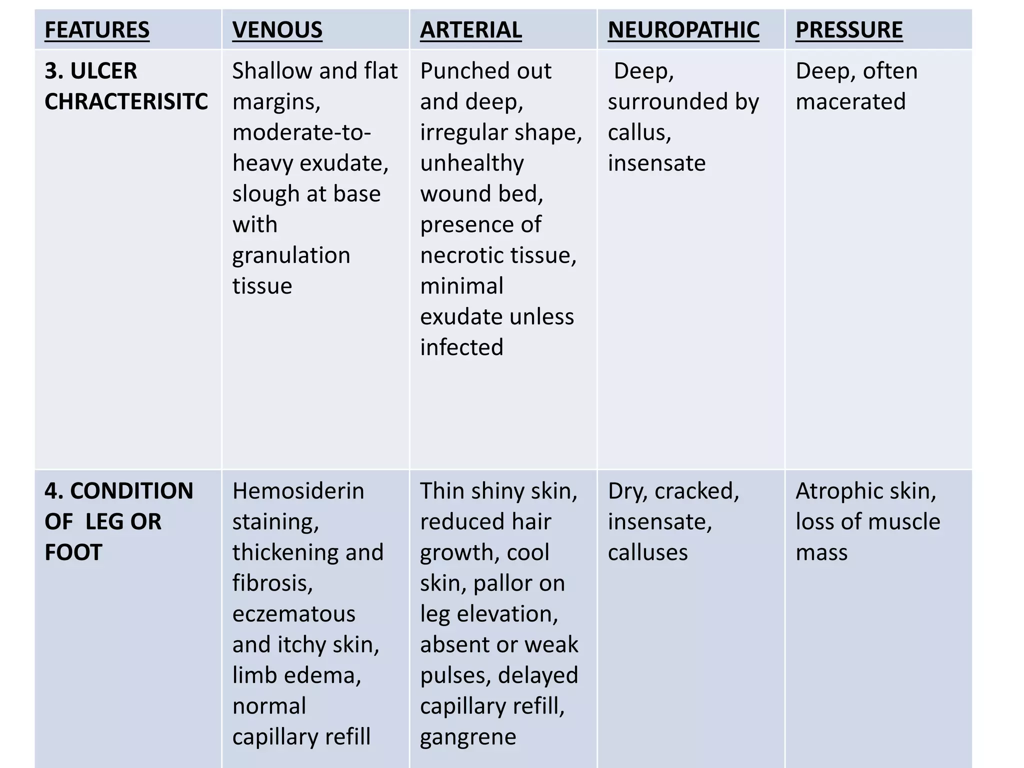 LOWER EXTREMITY ULCERS-FINAL PPT..pptx