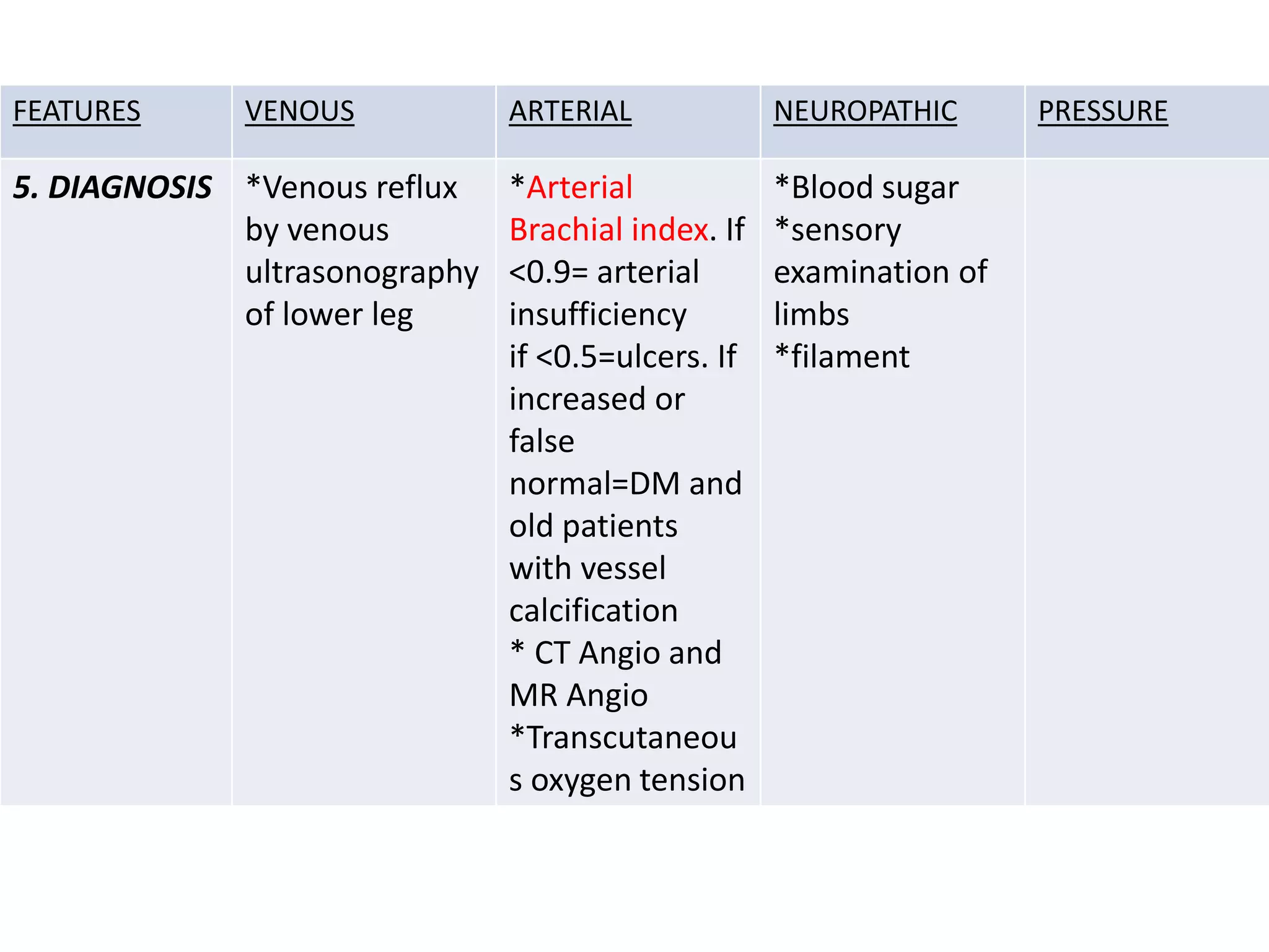 LOWER EXTREMITY ULCERS-FINAL PPT..pptx