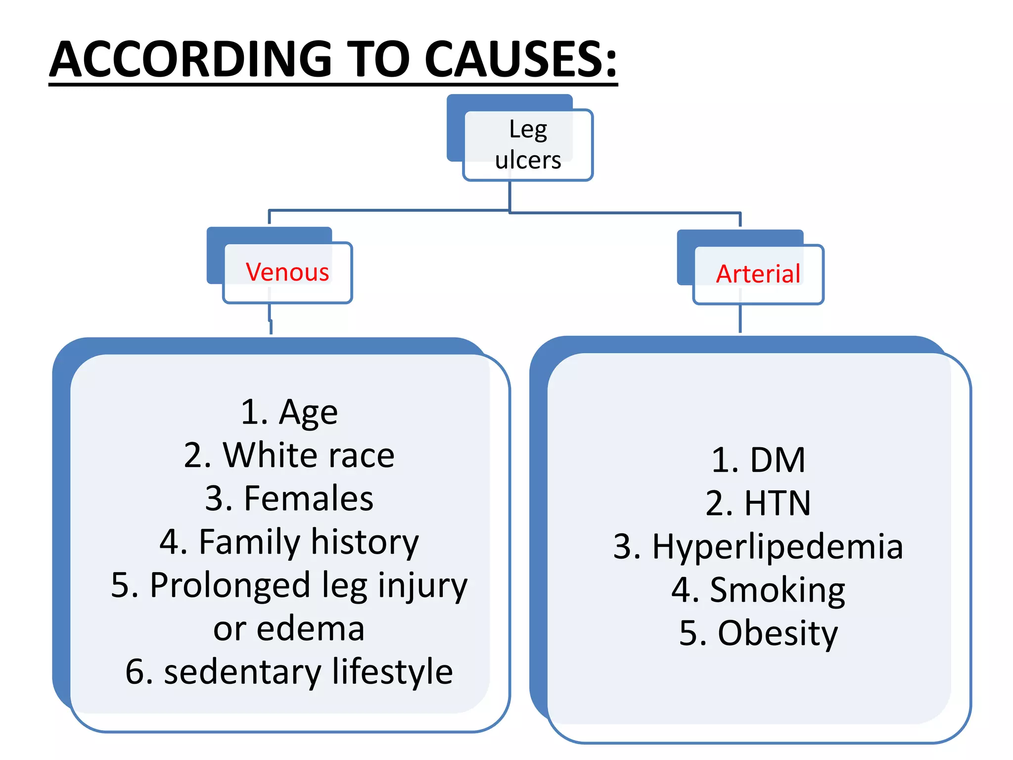 LOWER EXTREMITY ULCERS-FINAL PPT..pptx