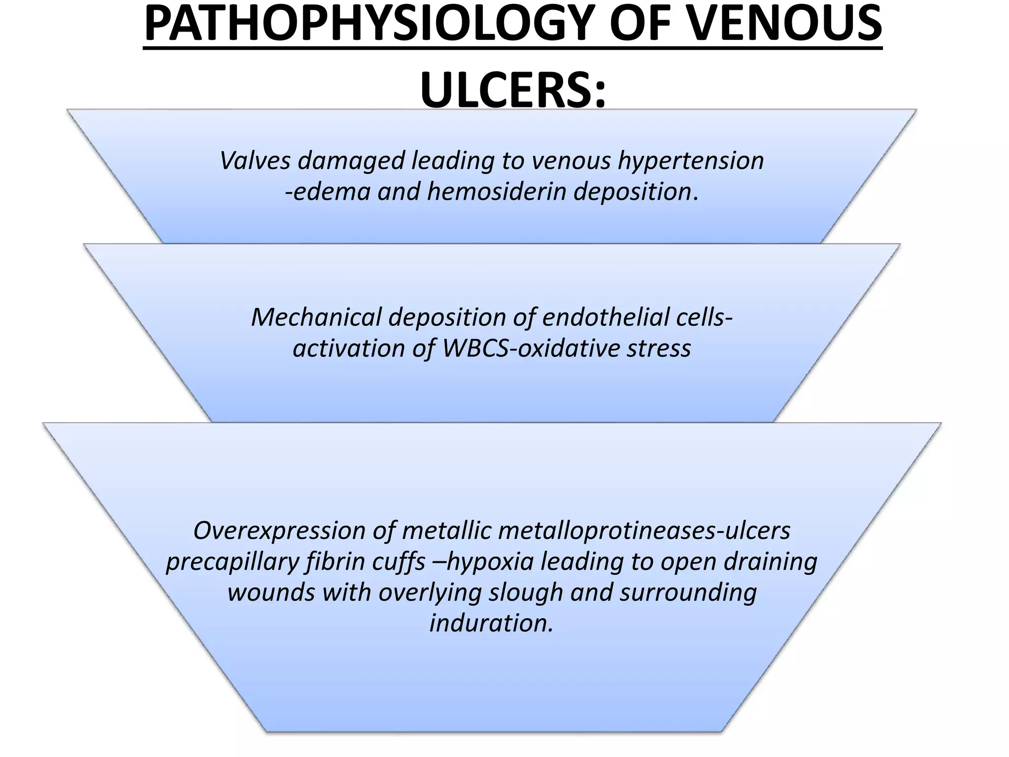 LOWER EXTREMITY ULCERS-FINAL PPT..pptx