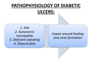 LOWER EXTREMITY ULCERS-FINAL PPT..pptx