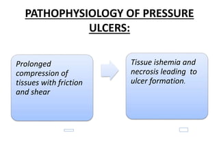 LOWER EXTREMITY ULCERS-FINAL PPT..pptx