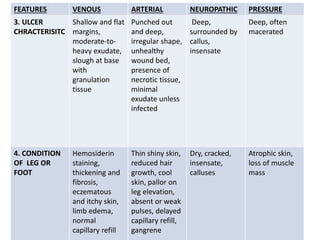 LOWER EXTREMITY ULCERS-FINAL PPT..pptx