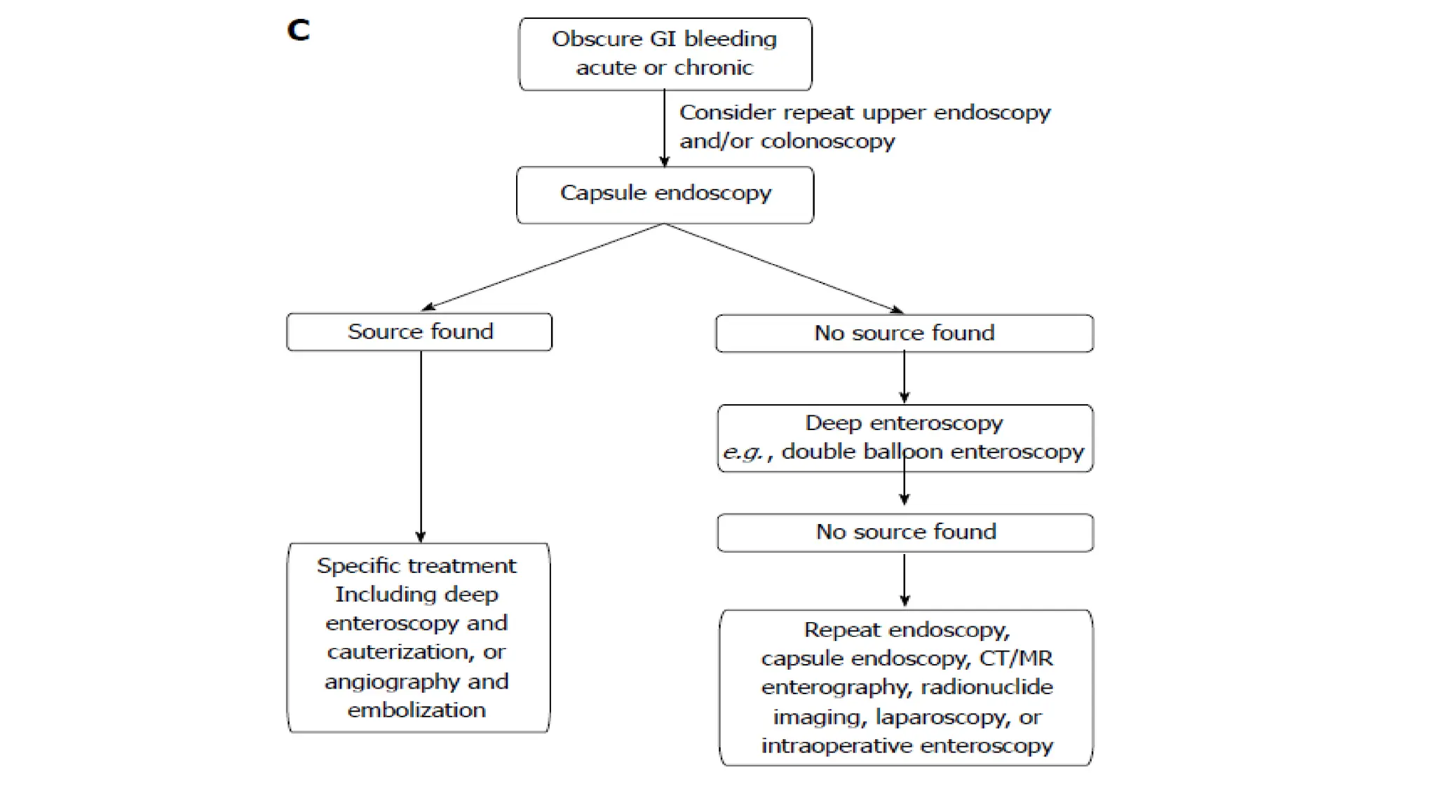 LOWER GASTROINTESTINAL BLEEDING, causes, clinical presentation.pptx