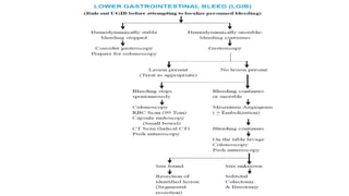 LOWER GASTROINTESTINAL BLEEDING, causes, clinical presentation.pptx