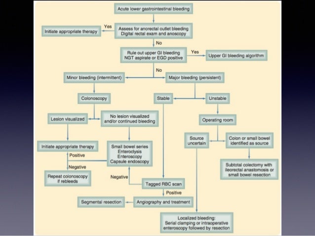 Hematochezia Icd 10 ICD 10 Documentation Stragegies