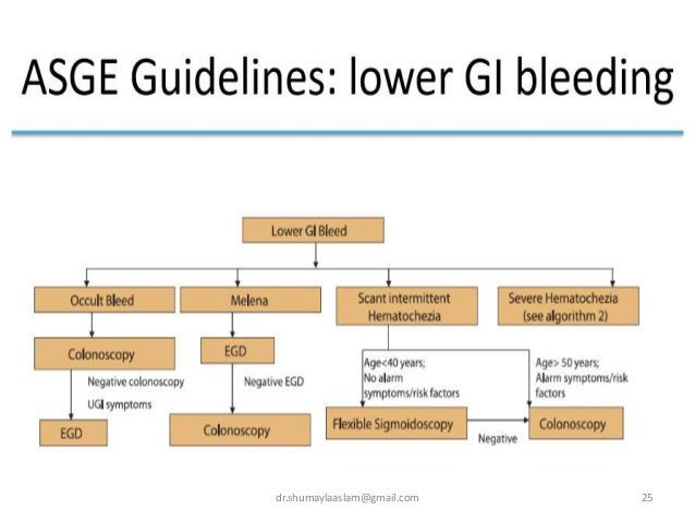 Lower GI bleed, screening of colorectal cancer