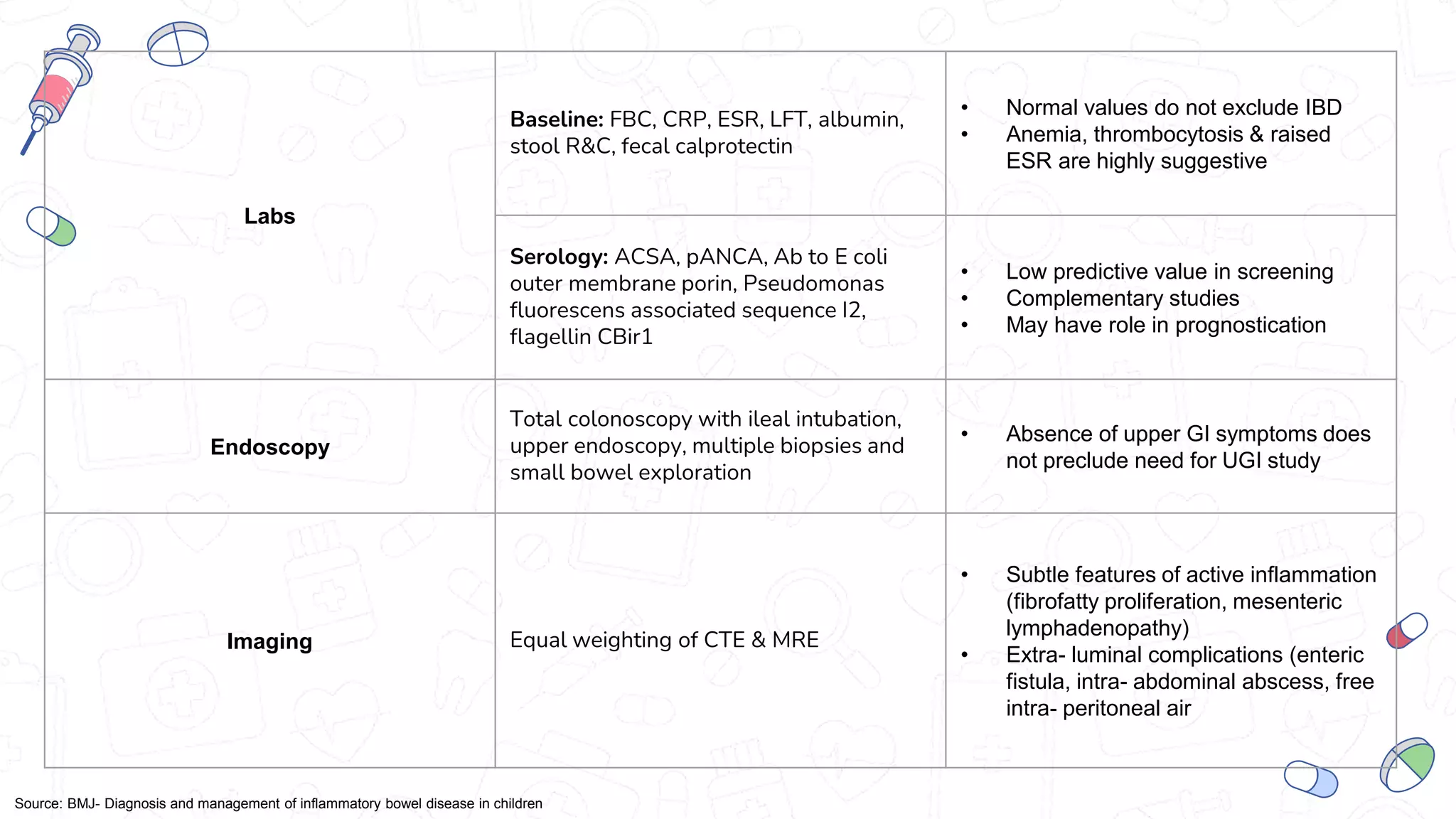 Child with Lower GI Bleeding - Case Presentation | PPTX