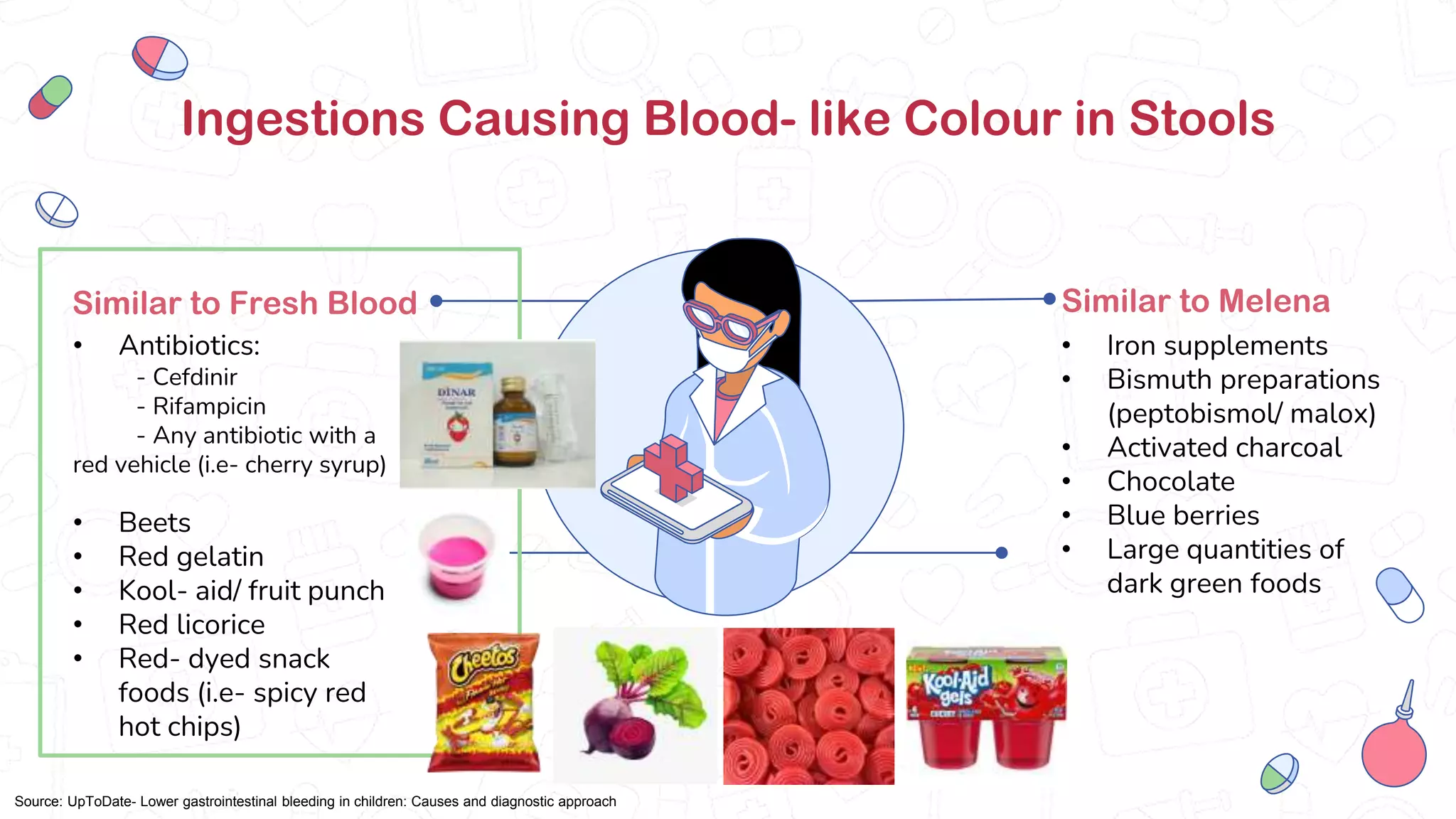 Child with Lower GI Bleeding - Case Presentation | PPTX