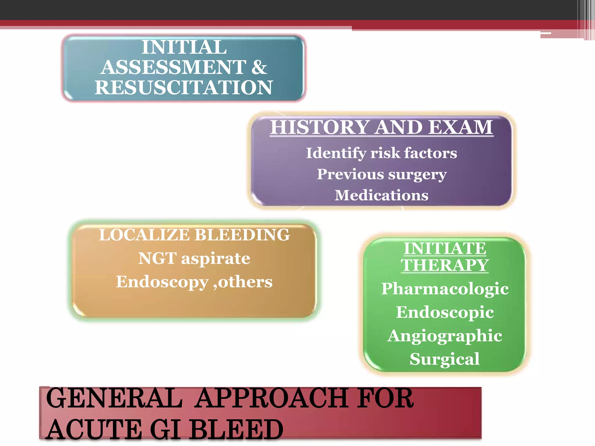 Lower GastroIntestinal Bleeding | PPTX
