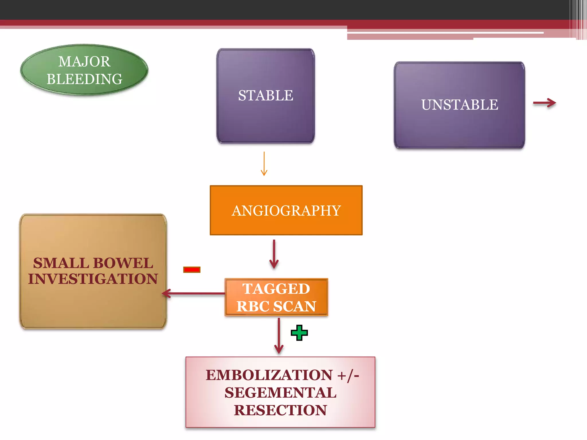 Lower GastroIntestinal Bleeding | PPTX | Blood Disorders | Diseases and ...
