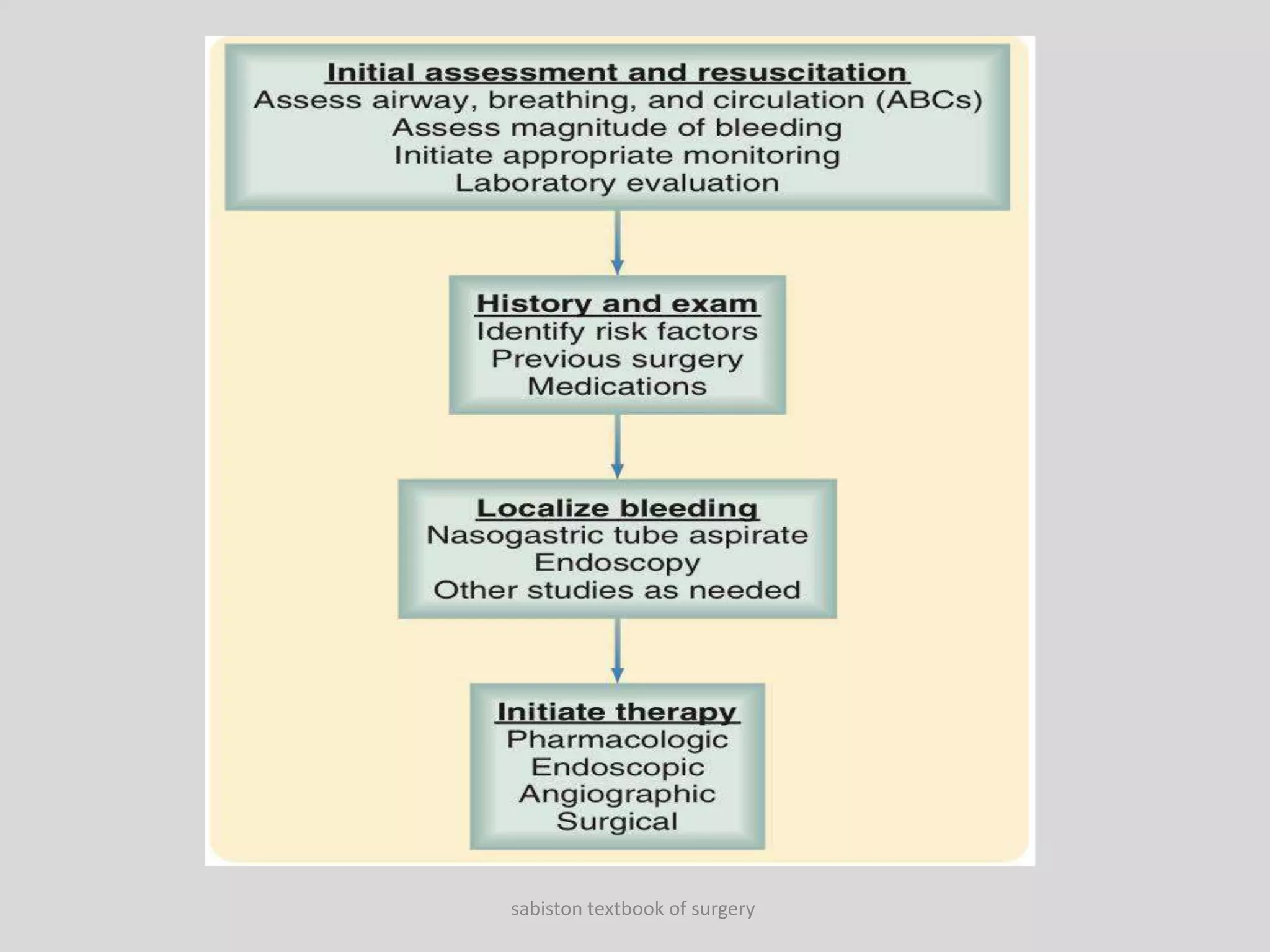Lower Gi Bleeding Pptx