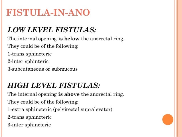 Fistula In Ano Types (A And B): Coronal Diagrams Illustrate Types Of