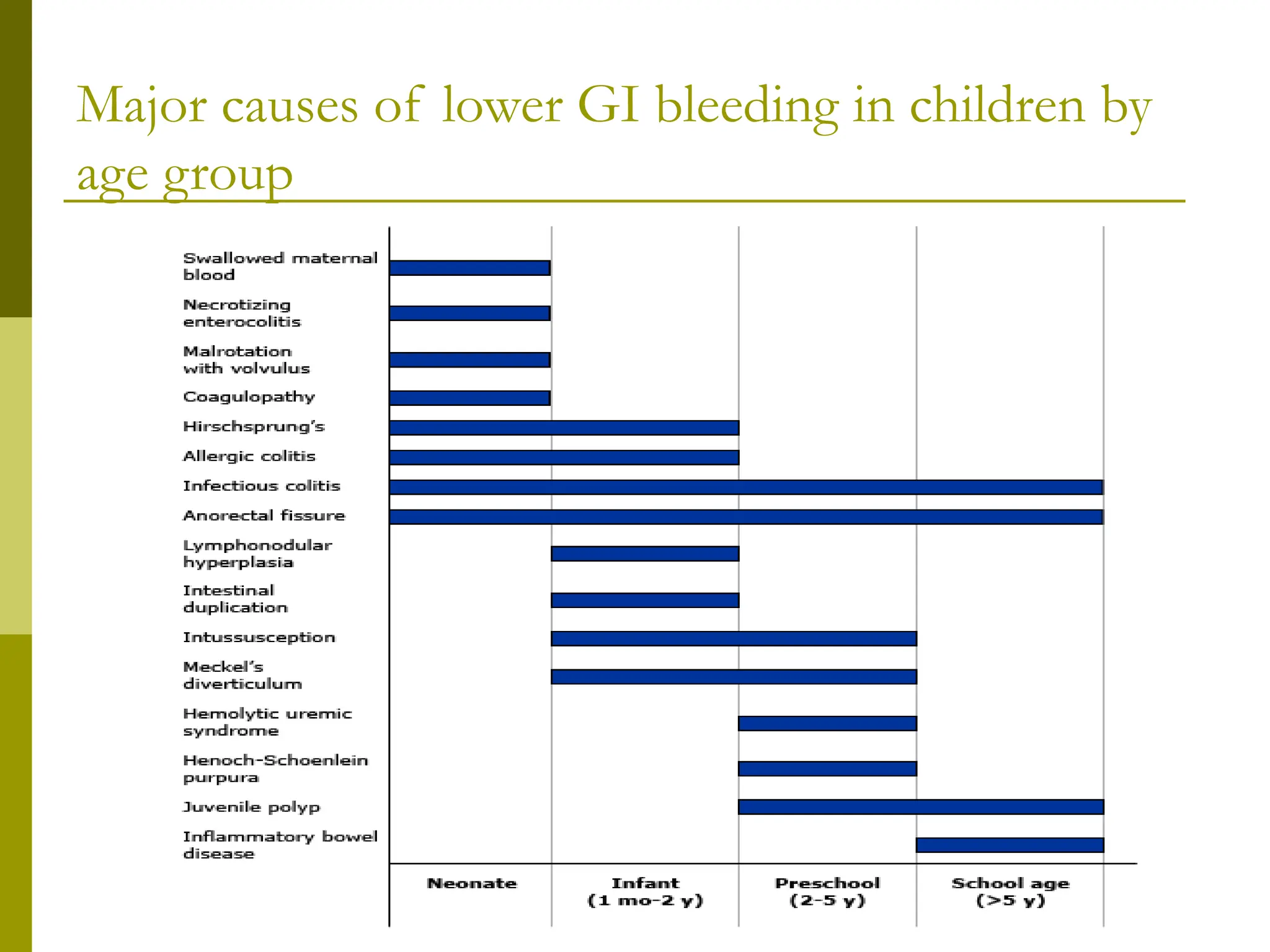 Lower gastrointestinal bleeding in newborn infant | PPT