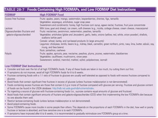 Lower GI disorders.pdf