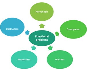 Lower GI disorders.pdf