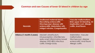 manegement of lower GIT bleeding in children.pptx