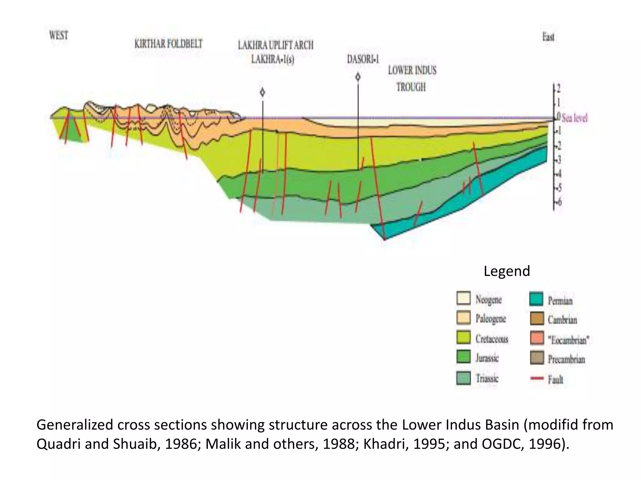 Lower indus basinPetroleum Play Of Lower Indus Basin | PPTX