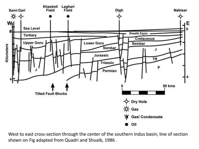 Lower indus basinPetroleum Play Of Lower Indus Basin | PPTX | Geography | Science