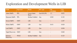 Stratigraphy and petroleum prospect of Lower Indus Basin | PPTX
